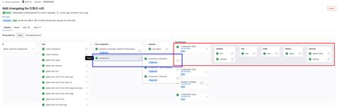 Cicd Component Testing Strategies Gitlab Cicd Gitlab Forum
