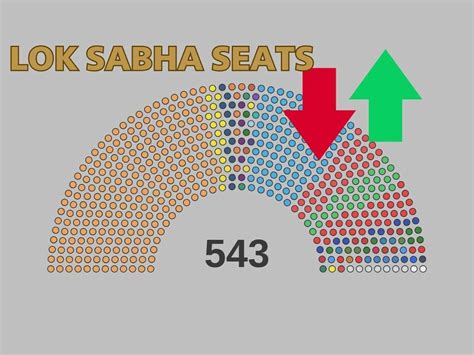 Politics Of Lok Sabha Seat Allocation Set To Resurge