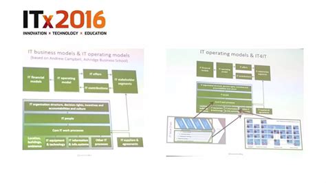 Devops Agile Scrum Itil And Itsm Excerpts From Itx 2016 Pptx