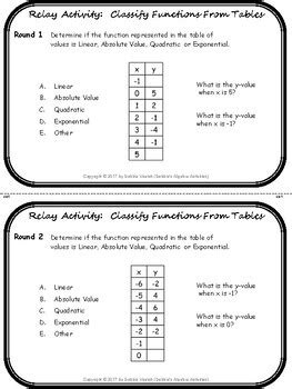 Classify Functions From Tables Relay Activity Digital Distance Learning