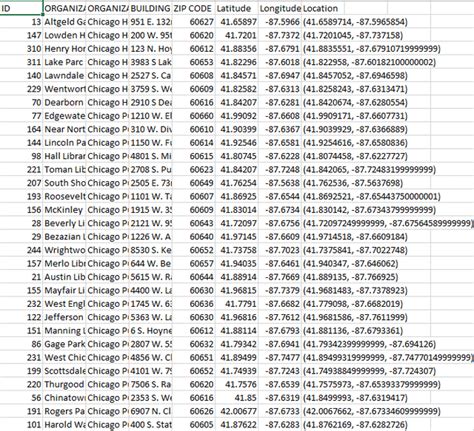 Any Idea Why My Xy Table To Point Tool Is Plotting Coordinates At The Completely Wrong