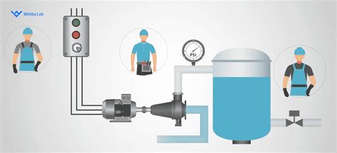 Using The Internet Of Things In A SCADA System Practical Guide