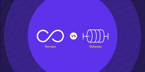 Dataops Archives Rivery