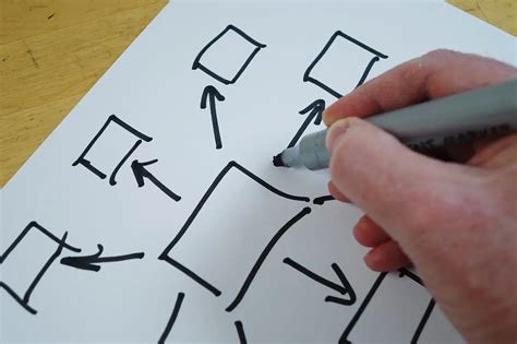 Tips To Delegate Tasks At Work Leadership And Much More