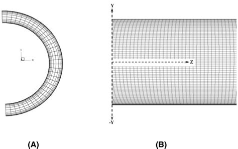 Layout Of Grid Distribution Of The Computational Domain A At The