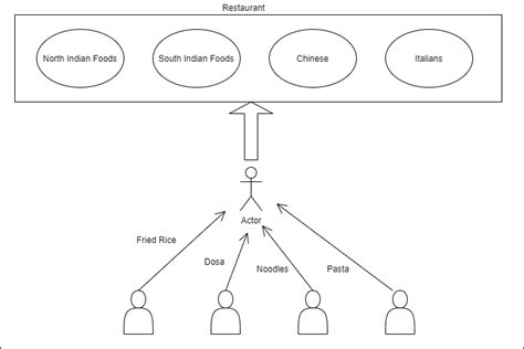 Api Testing Tutorial Part 13 What Is A Payload In An Api Make