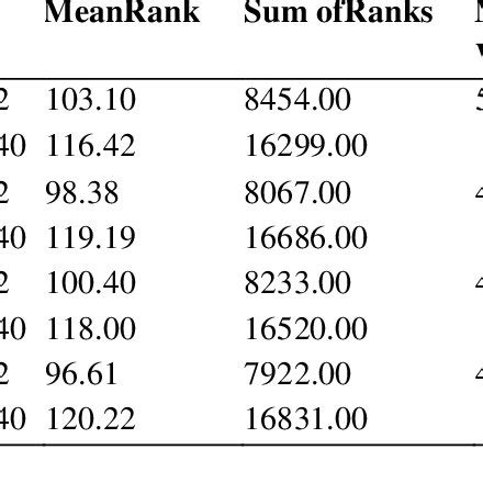 Differences On The SHS Babes DRRM Competency Level When Analyzed By Download Scientific