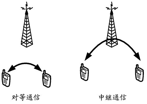 D2d Communication Charging Method And System Eureka Patsnap