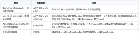 说说java的类加载机制？究竟什么是双亲委派模型？ seven97 segmentfault 思否