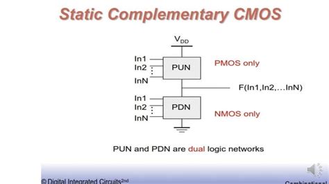 CMOS Logic Circuit IV Pptx