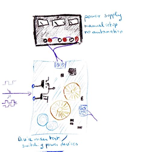 Labview Test Automation Part 1 Hardware Setup Element14 Community