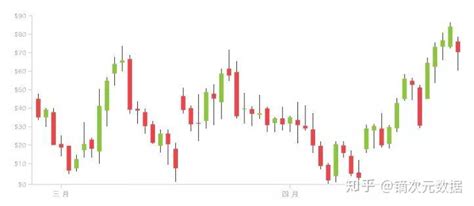 股票类报道必用！三步看懂k线图，任你股市中叱咤风云 知乎