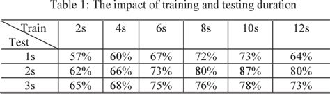 Table 1 From On Text Independent Speaker Recognition Via Improved Vector Quantization Method