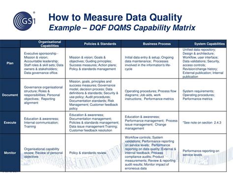 Ppt How To Measure Data Quality Powerpoint Presentation Free