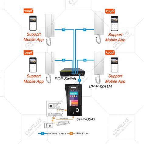 Intercom Doorbell Wiring Diagram Wiring Flow Schema