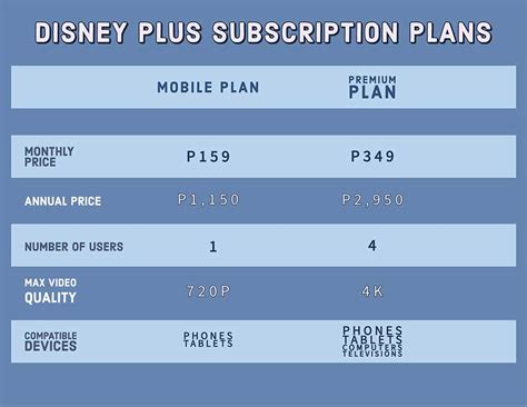 Globe Announces Disney Plus Partnership Free Premium Plan For Fiber