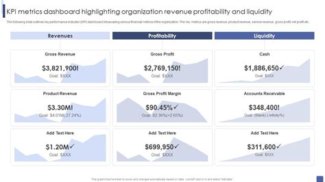 Kpi Metrics Dashboard Highlighting Organization Introduction To Corporate Financial Planning And