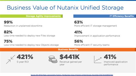 Business Value Of Nutanix Unified Storage Nutanix