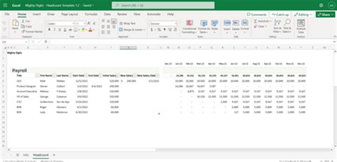 Forecast Headcount Your CFO Guy
