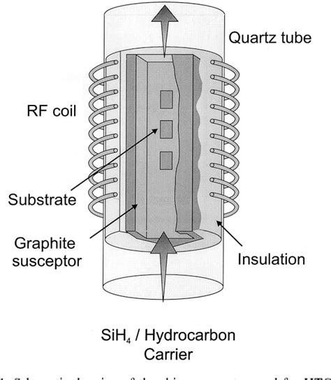 Figure 1 From High Temperature Cvd Growth Of Sic Semantic Scholar