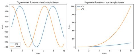 Matplotlib中如何生成子图全面指南与实例 极客教程