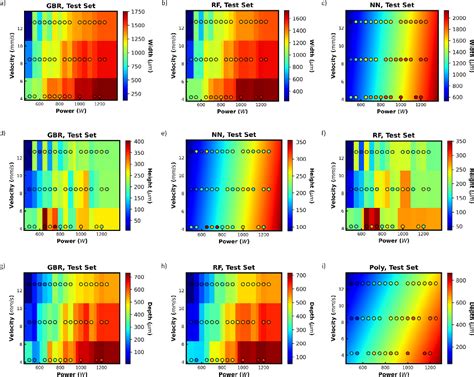 Figure 6 From A Hybrid Machine Learning Framework For Clad