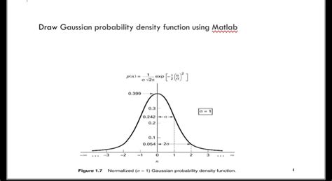 Solved Draw Gaussian Probability Density Function Using Chegg Com