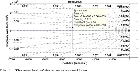 Figure 4 From A New Double Feedback Loop Control Strategy For Single Phase Voltage Source Ups