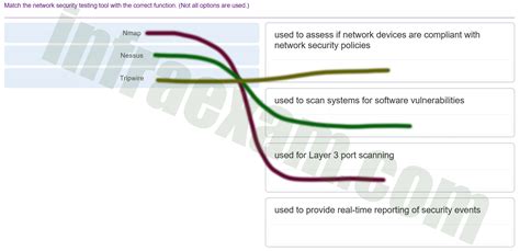 Network Security Version 1 Network Security 1 0 Practice Final Answers 2025 Infraexam 2025