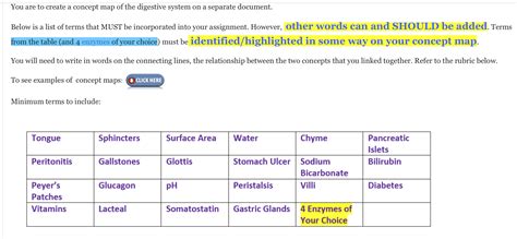 You Are To Create A Concept Map Of The Digestive
