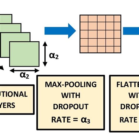 Cnn Classifier Trained And Evaluated Using Leave One Out Download