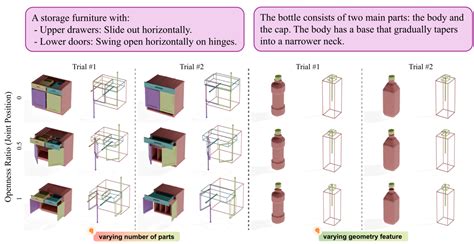 [논문 리뷰] Artformer Controllable Generation Of Diverse 3d Articulated Objects