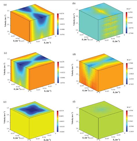 Figure 2 From Anisotropic Viscoacoustic Wave Modelling In Vti Media Using Frequency Dependent