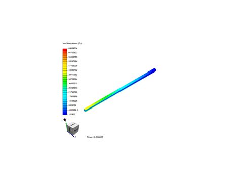 Cantilever Beam Bending Analysis By Riteshnanda Simscale