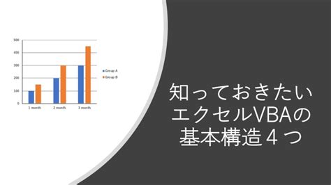 知っておきたいvbaの基本構造：subプロシージャ・オブジェクト・メソッド・プロパティ〜生物系研究者もマクロvbaを使って時短しよう