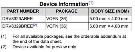 DRV PWM Control Mode Of DRV PWM Generate Issue Motor Drivers Forum Motor Drivers