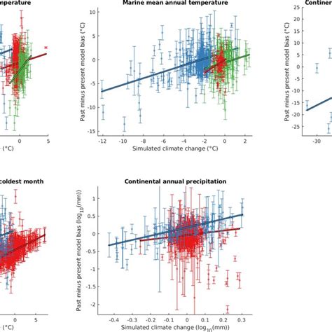 Differences Between Local Past And Present Model Bias At Locations For Download Scientific