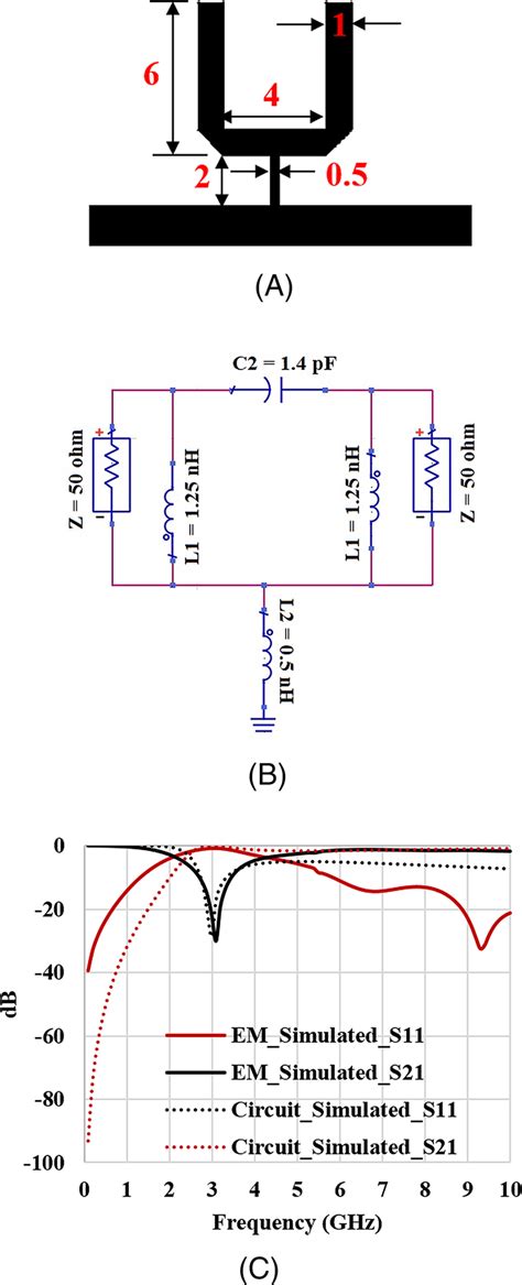 Proposed Resonator A Layout B Equivalent Circuit Of The Resonator