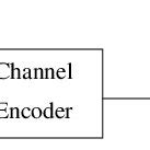 Joint Source Channel Coding And Guessing System Download Scientific Diagram