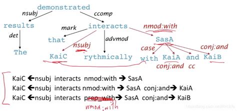 2019年cs224n课程笔记 Lecture 5 Linguistic Structure Dependency Parsing基于