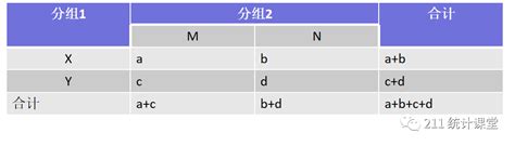Spss中级统计 S05 2卡方独立性检验之四格表资料spss四格表怎么输入数据啊 Csdn博客 Spss中级统计 S05 2卡方独立性检验之四格表资料spss四格表怎么输入数据啊 Csdn博客