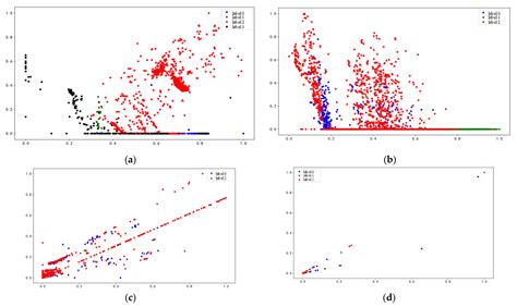 Mathematics Free Full Text Bae Anomaly Detection Algorithm Based