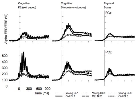 men at work mobile eeg as a new tool for neuroergonomics