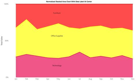 anshika pandey on linkedin powerbi deneb datavisualisation customvisuals data dataanalysis