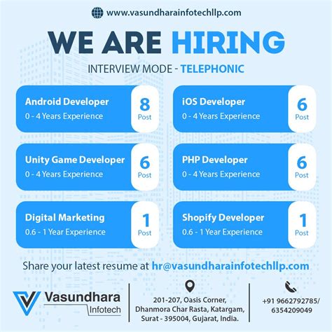 Vasundhara Infotech On Linkedin Androiddeveloper Iosdeveloper Unitydeveloper Phpdeveloper