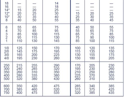 Table 310 16 The Ampacity Cabinets Matttroy
