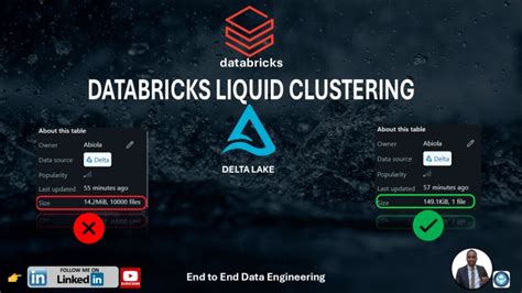 Databricks Dataengineering Cloudcomputing Liquidclustering… Abiola A David Msc Mvp