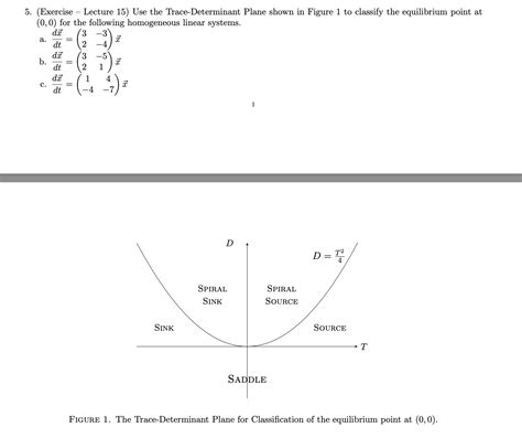 [solved] 5 Exercise Lecture 15 Use The Trace Determinant Plane