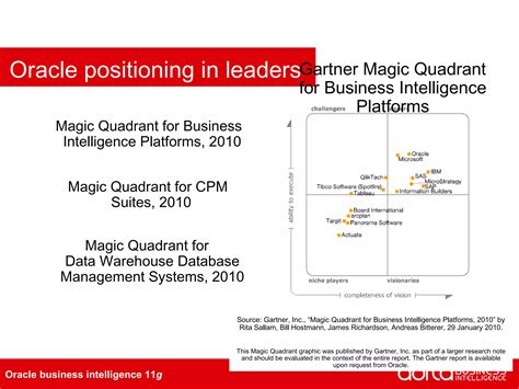 Oracle Business Intelligence 11g Overview By Aorta Ppt