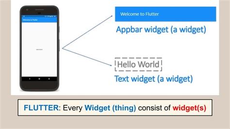 9 Flutter 1 Pengenalan Flutterpptx